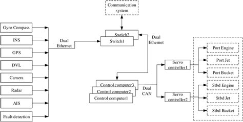 System Architecture Diagram Download Scientific Diagram