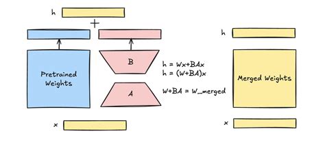 Understanding Lora Dis Blog