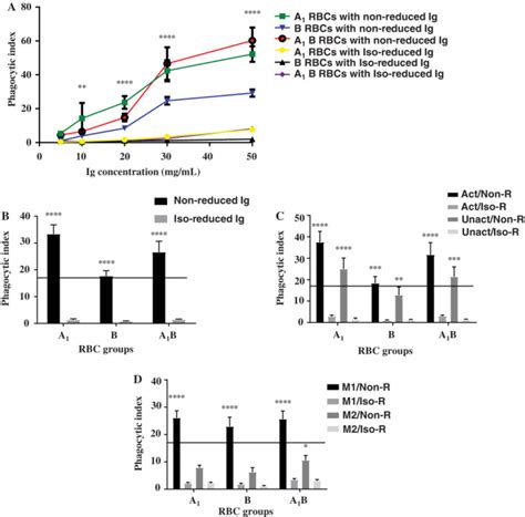 Isoagglutinin‐reduced Immunoglobulin Retains Efficacy In Mouse Models