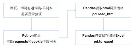 Pandas借助Python爬虫读取HTML网页表格存储到Excel文件 知乎