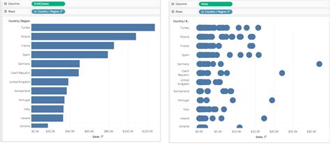选择正确的计算类型 Tableau