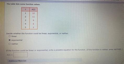 Solved The Table Lists Some Function Values Decide Whether Chegg Com