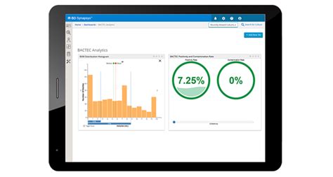 Bd Synapsys™ Informatics Solution Bd