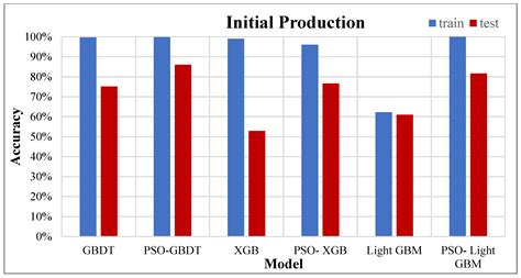 explainable machine learning based method for fracturing prediction of