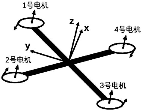 Method For Designing Single Parameter Active Disturbance Rejection Attitude Controller Of Multi