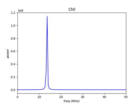 Tutorial 3 Wide Ishband Spectrometer — Casper Tutorials 01 Documentation