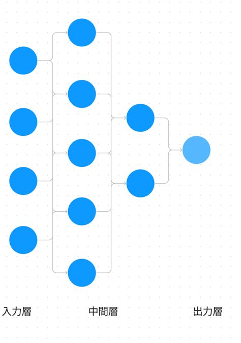 【sequential】kerasを使ったニューラルネットワークpython 青の統計学 データサイエンス総合メディア