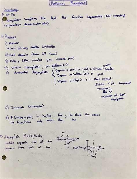 Unit Rational Functions STUDIA
