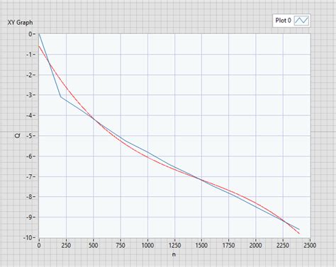 solved create a curve from points to get more values in labview 2021 ni community