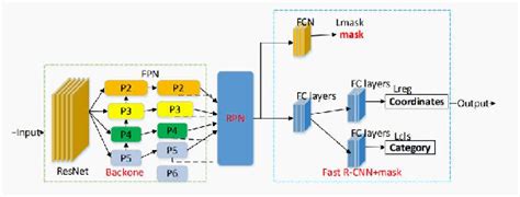 Figure 3 From Cervical Cell Tct Image Detection And Segmentation Based On Multi Scale Feature