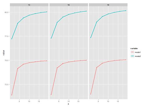 R How To Overlay A Bar Plot On The Line With Difference Of Two Lines In Ggplot Stack Overflow
