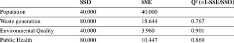 construct cross validation redundancy test results download