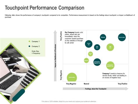 Internet Of Things Market Analysis Touchpoint Performance Comparison