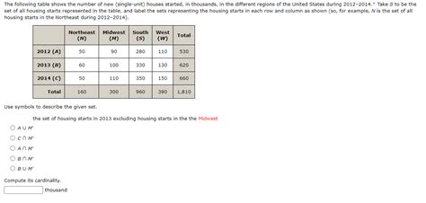 Solved The Following Table Shows The Number Of New