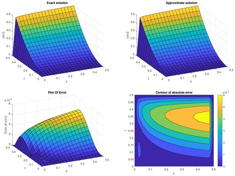 Symmetry Free Full Text Analysis Of The Fractional Differential Equations Using Two