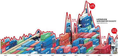 요동치는 글로벌 공급망‘분절화 심화에 다각화 절실 기후가 삼킨 글로벌 공급망 이투데이