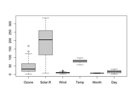 Chapter 5 Working With Tabular Data In R Tabular Data Analysis With R And Tidyverse