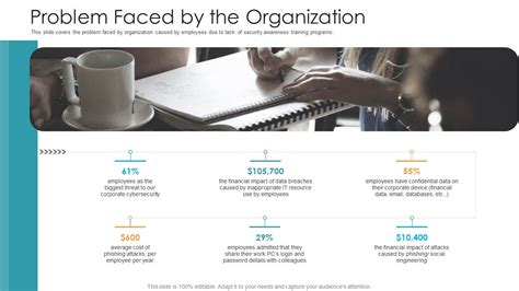 Problem Faced By The Organization Hacking Prevention Awareness Training For It Security Rules Pdf