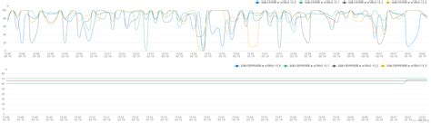 实验随记2 Pytorch Lightning多机多卡训练pytorch Lightning 多卡 Csdn博客