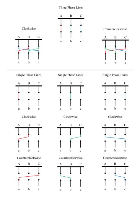 Re Phasing Of Three Phase And Single Phase Lines Download Scientific Diagram
