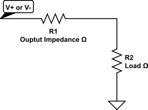 Operational Amplifier Question On Output Impedance Vs Voltage And Current Electrical