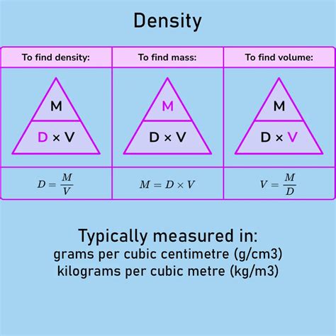 Density Mass Volume Triangle