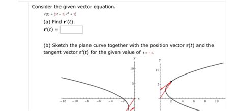 Solved Consider The Given Vector Equation R T Chegg