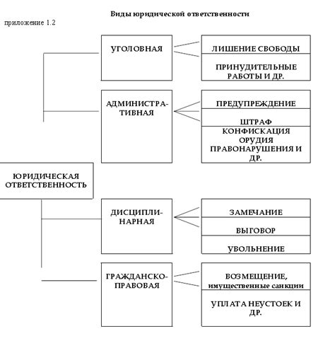 Partial Differential Equations For Geometric Design