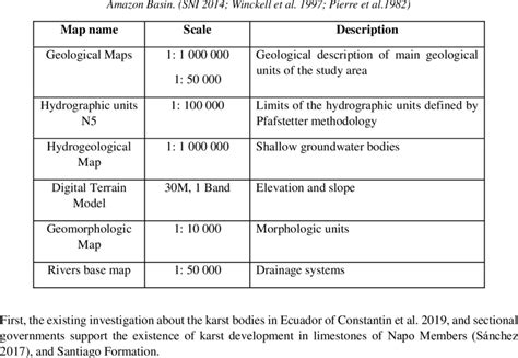 List Of Cartography Resources Used For The Spatial Definition Of The