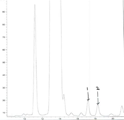 Hplc Trace Of Mixture Of 1 And 2 Download Scientific Diagram