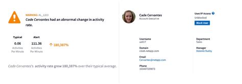 Ransomware And Insider Threat Protection For Amazon Fsx For Netapp Ontap Aws Partner Network