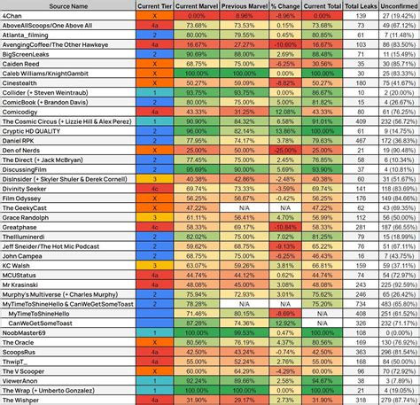 Mod Post Source Accuracy Recalibration 3 Primer R