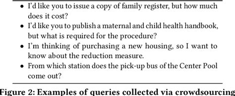Figure 2 From Faq Retrieval Using Query Question Similarity And Bert Based Query Answer