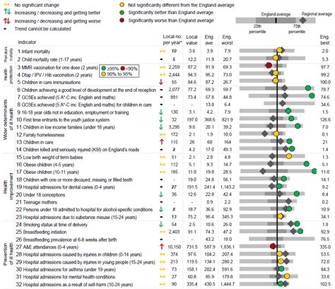 Spine Chart Datarich Spine Chart Datarich