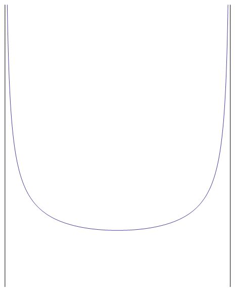 Plotting Plot Ticks Disappear When Combining Plot With Graphics