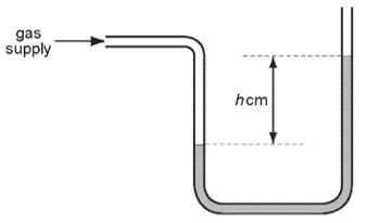 Gas Pressure And Manometer Igcse Guru