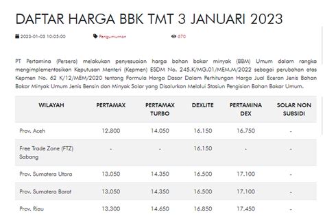 Pertamax Turun Simak Daftar Harga BBM Terbaru Pertamina Di Semua Provinsi