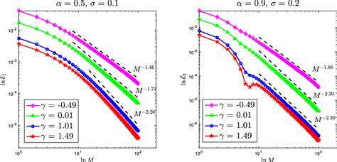 Temporal Errors Of Example 3 With θ 1 Documentclass[12pt]{minimal} Download Scientific Diagram