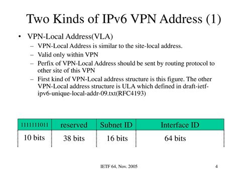 IPv6 VPN Based Address Format Draft Lee L3vpn Ipv6 Vpn 00 Txt Ppt