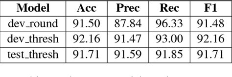 Language Identification Of Bengali English Code Mixed Data Using Character And Phonetic Based Lstm
