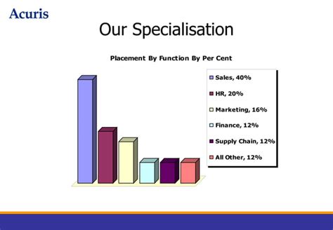 Acuris Presentation English 2010 Ppt