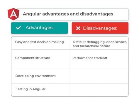 React Vs Angular Which Is Best For Your Project