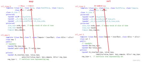 【c stl】 用一棵红黑树的插入实现同时封装map与set stl map如何解决红黑树key一样 csdn博客