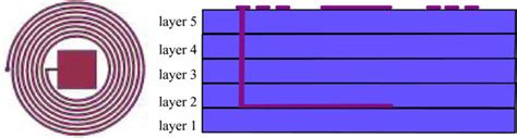 Fabricated Ltcc Sample Download Scientific Diagram