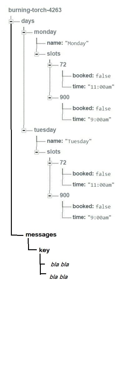 Javascript Node Doesnt Get Removed From Firebase Database Stack Overflow