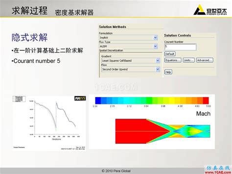 高级应用分享 Fluent二维激波捕捉fluent培训、fluent流体培训、fluent软件培训、fluent技术教程、fluent