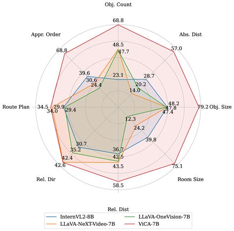 Visuospatial Cognitive Assistant Ai Research Paper Details