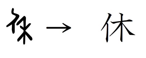 漢字の成り立ちは6種類象形文字指事文字会意文字形声文字仮借転注 漢字の成り立ちや意味をイラストや絵を使って解説漢字の