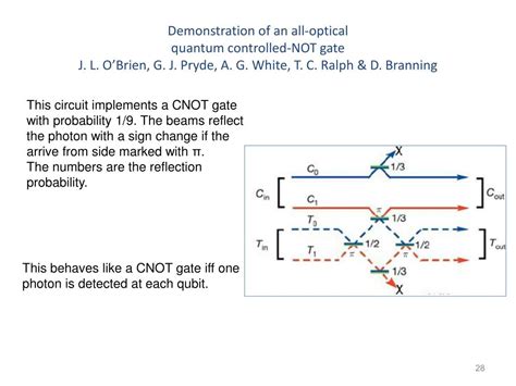 PPT Quantum Logic And Quantum Gates With Photons PowerPoint Presentation ID