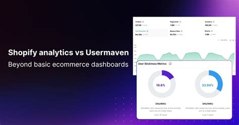 Web Analytics Dashboard Examples And How To Create Your Own